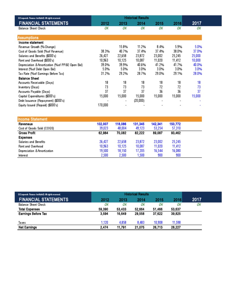CFI 3 Statement Model Complete in Class | PDF | Balance Sheet | Revenue