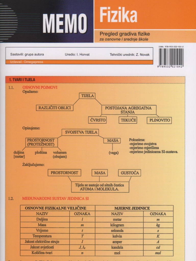 Fizika - Tablice I Formule | PDF