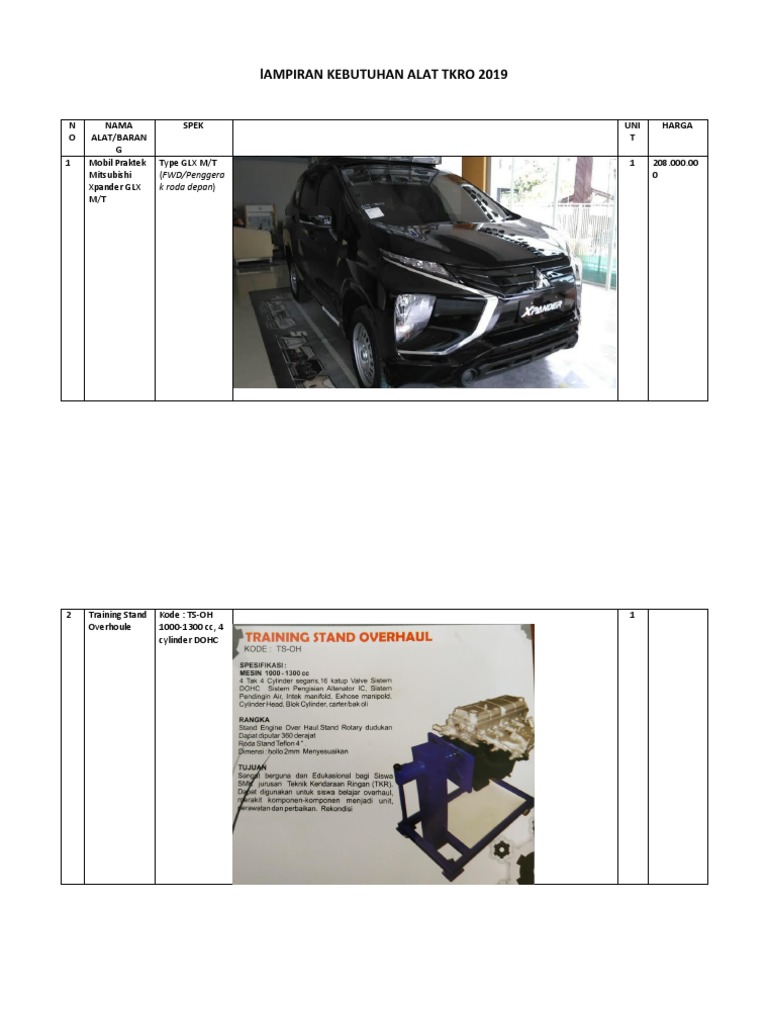 Lampiran Kebutuhan Alat Tkro 2019: N O Nama Alat/Baran G Spek UNI T Harga | PDF