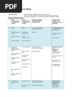 Focus Charting | PDF | Medical Diagnosis | Nursing