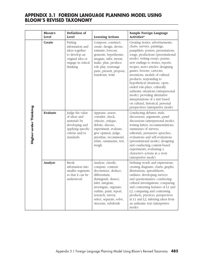 Shrum & Glisan (2010) APPENDIX 3.1 FL Planning Model Using BRT | PDF ...