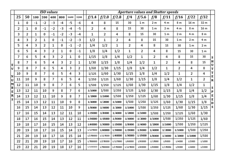Tabla EV | PDF | Equipment | Vision
