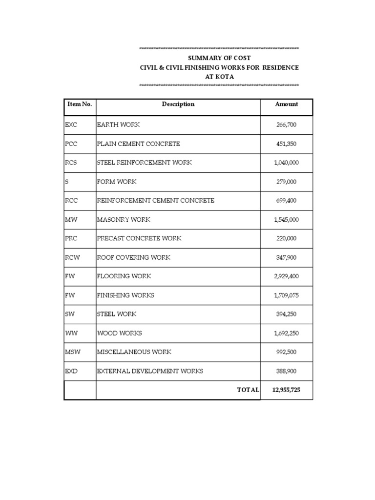 Summary of Cost Civil & Civil Finishing Works For Residence at Kota ...