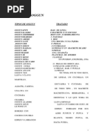 Ebó en Yoruba Tradicional | PDF | Religión étnica | Religión y creencia