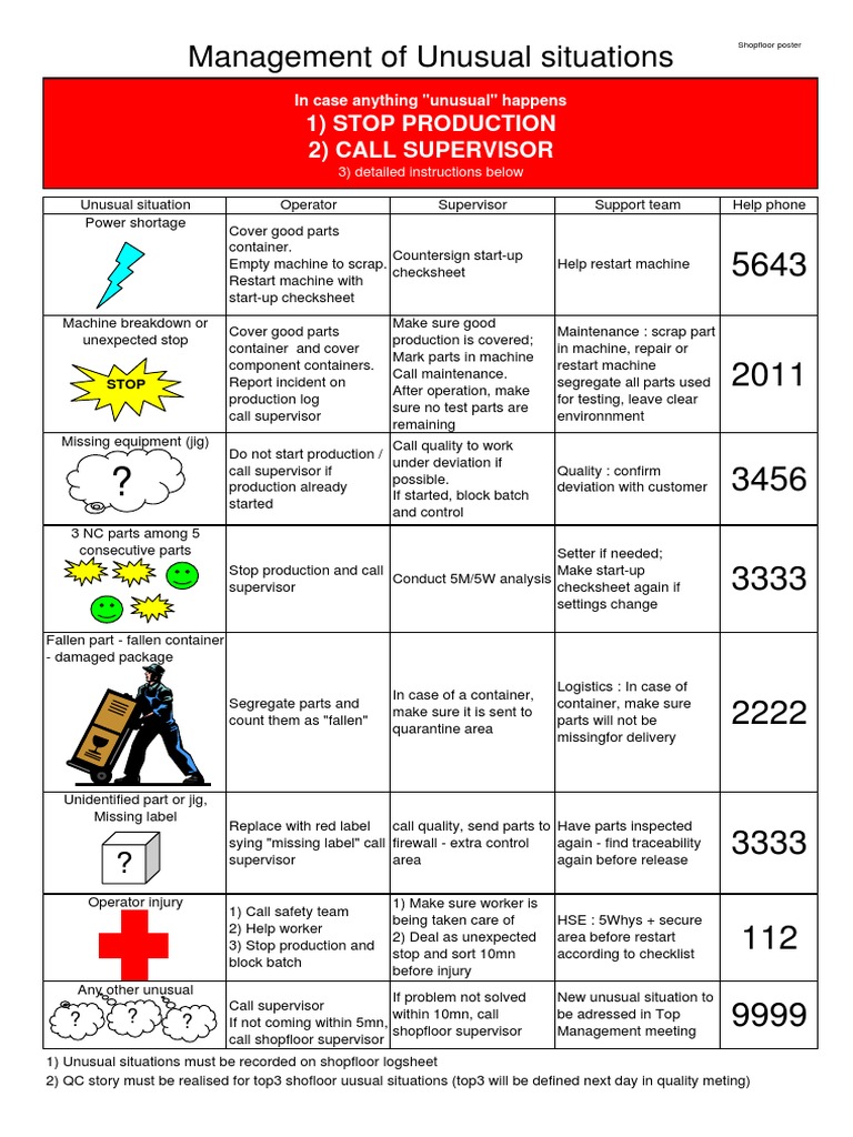 8.19 Poster Unusual Situations | PDF | Systems Engineering | Business