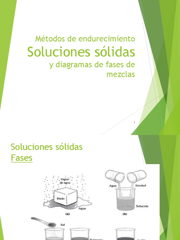 Soluciones Sólidas | PDF | Solubilidad | Ingeniería de productos químicos