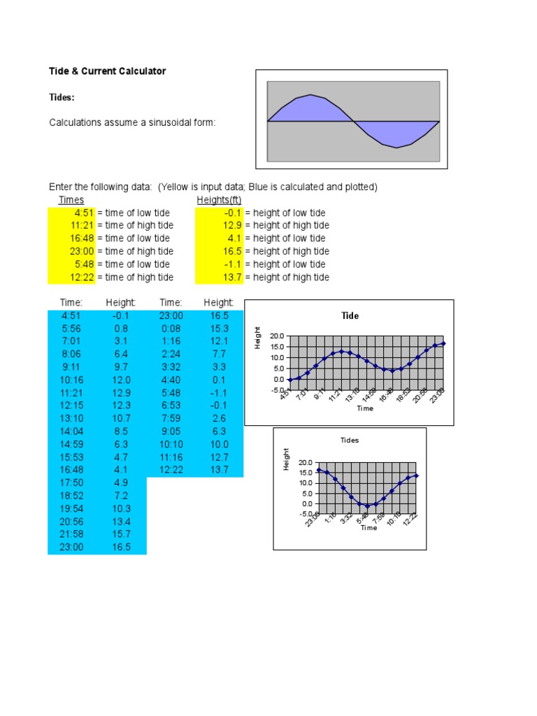Tide & Current Calculator: Tides | PDF