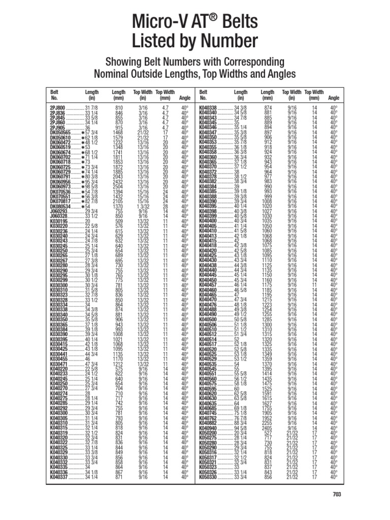 Belts Listed by Number | PDF | Teaching Mathematics | Nature