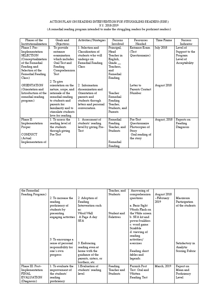 Reading Intervention Action Plan | PDF | Reading Comprehension | Test ...