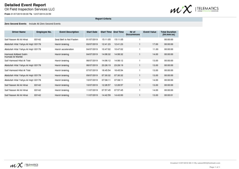 Detailed Event Report MTD July 2019 | PDF