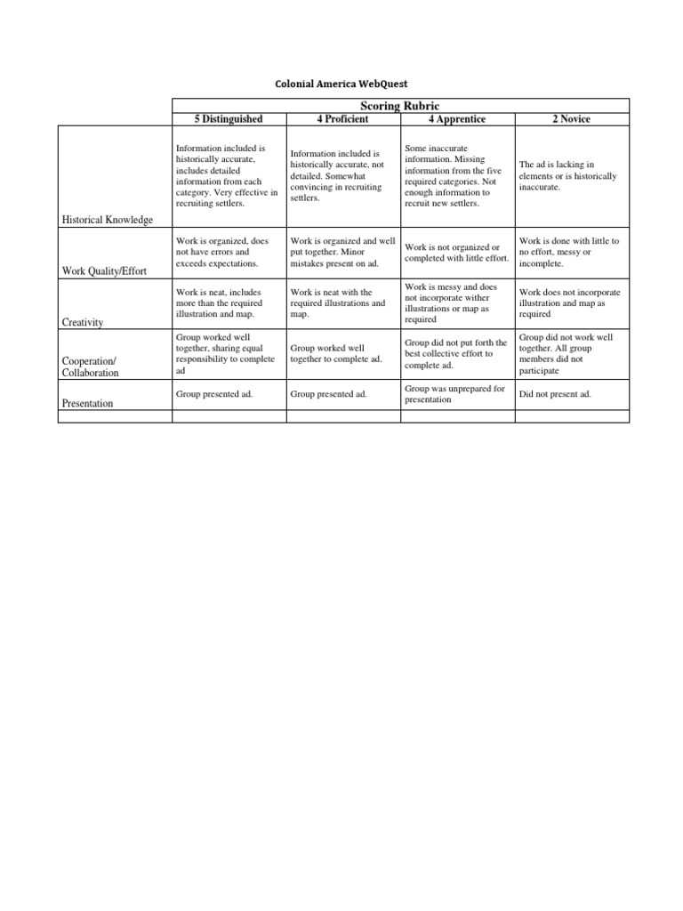Colonial America Webquest Rubric | PDF | Behavior Modification | Psychological Concepts