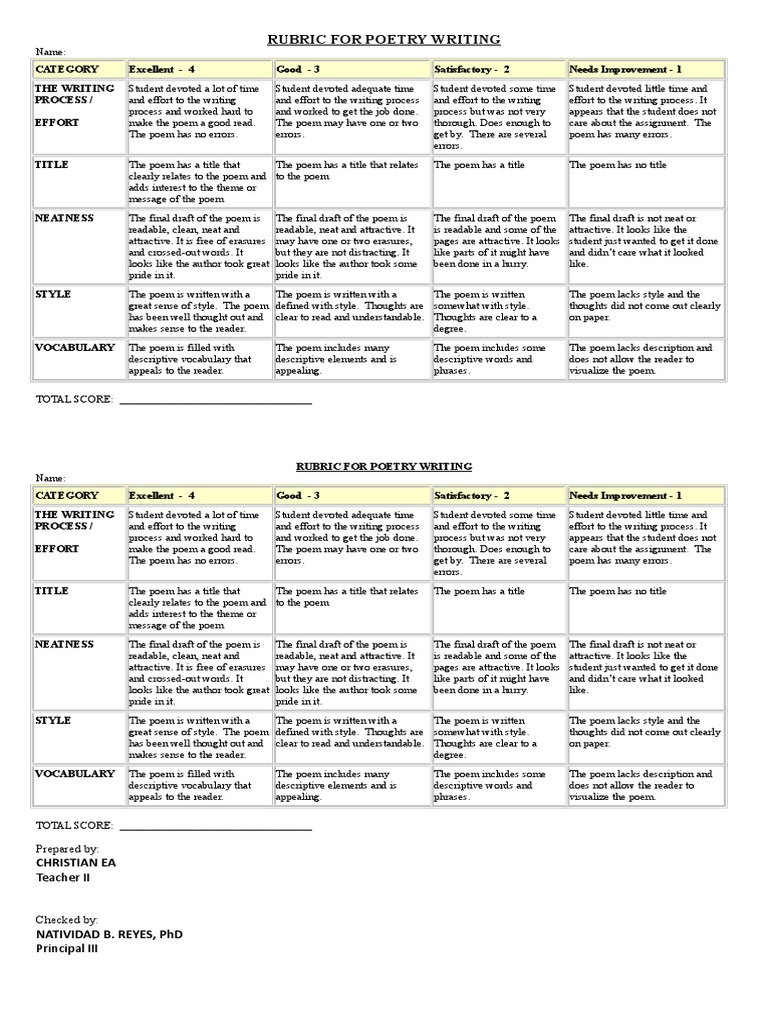 Poetry Writing Evaluation Rubric | PDF | Poetry | Vocabulary