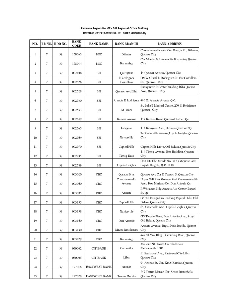 RDO 39 | Economy Of Metro Manila | Urban Planning