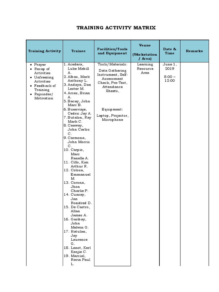 Training Activity Matrix Overview | PDF | Laundry | Home
