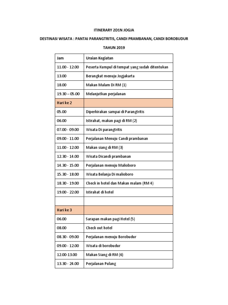 Itinerary 2d1n Jogja | PDF