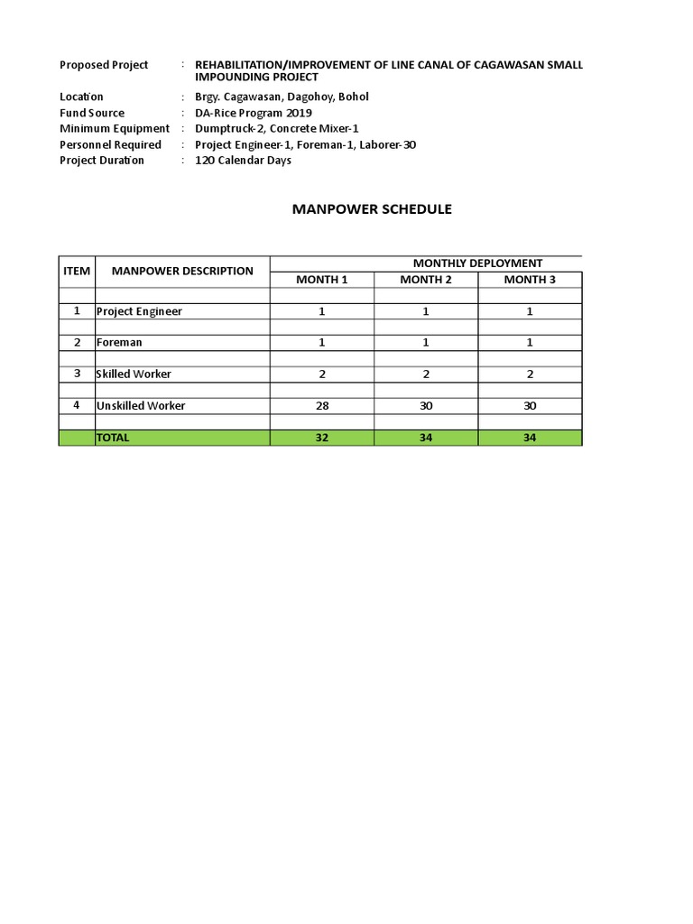 Manpower Schedule | PDF | Business