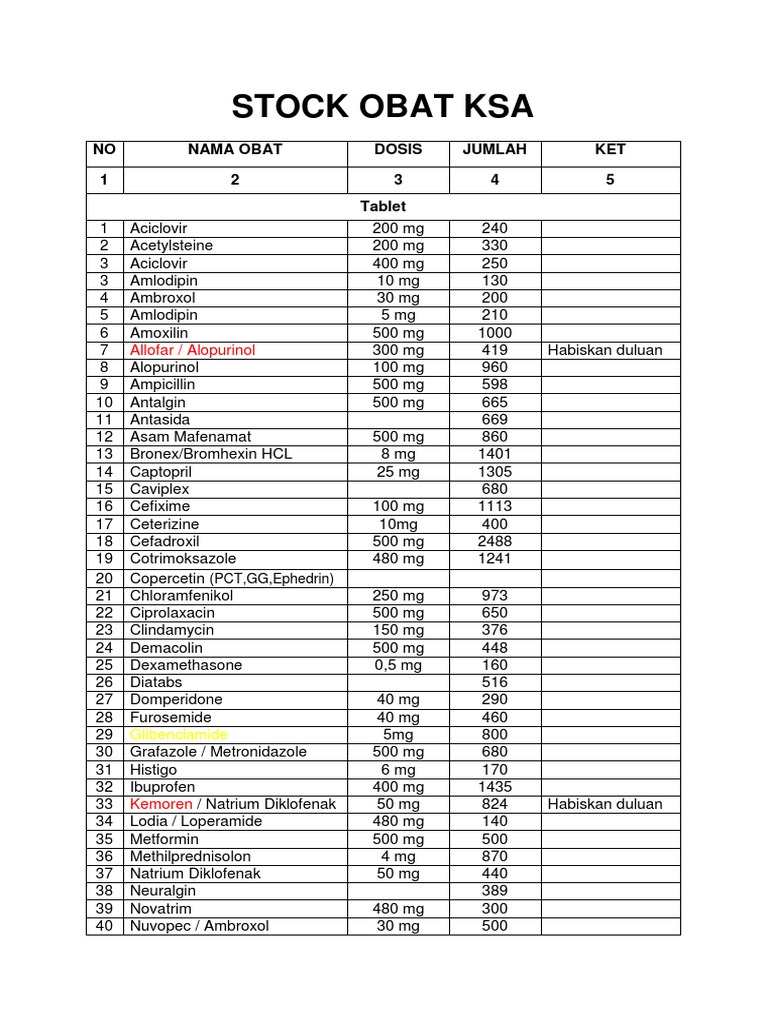 Kekuatan Obat | PDF | Hydrogen Compounds | Pharmacy