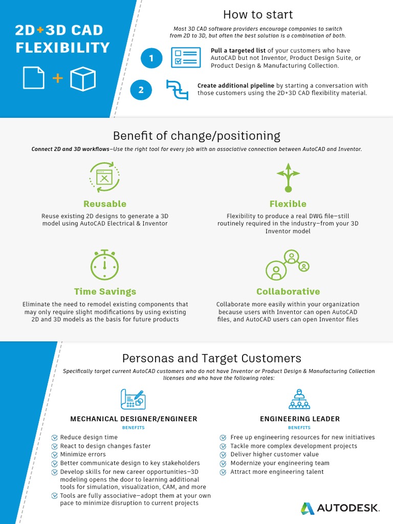 Quick Reference Card - 2D+3D CAD Flexibility | PDF | Auto Cad | 3 D ...