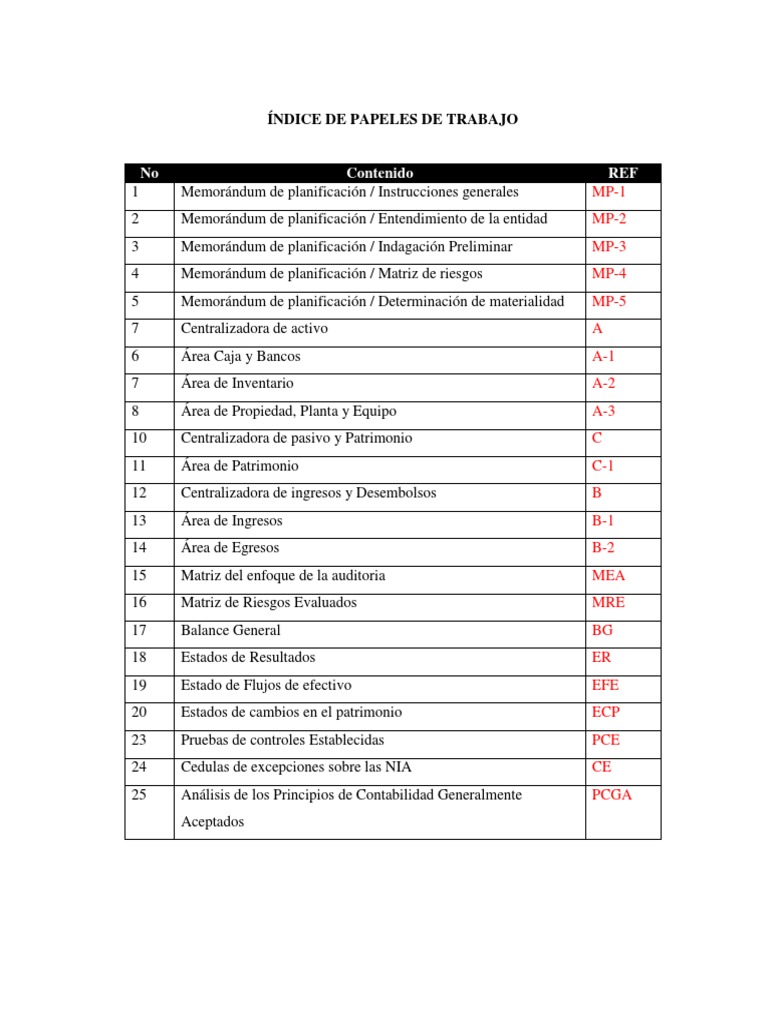 Índice de Papeles de Trabajo | Descargar gratis PDF | Valoración ...