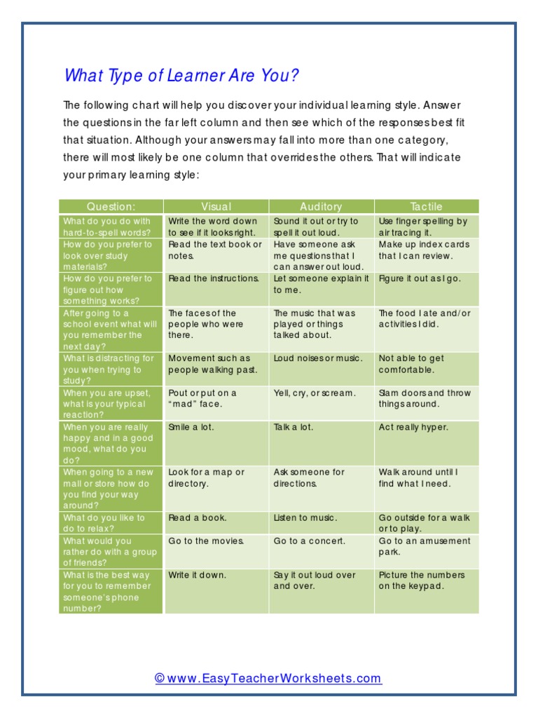 What Type of Learner Are You?: Visual Auditory Tactile | PDF | Learning ...