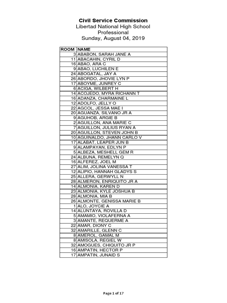 PROF Libertad National High School Butuan City PDF | PDF