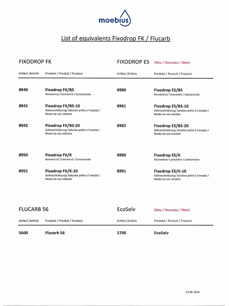Fixodrop Product Equivalents List | PDF | Home & Garden | Science ...