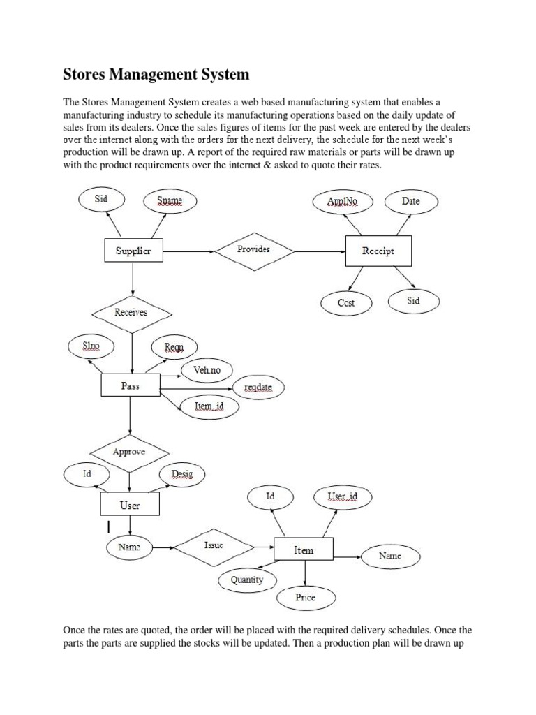 Stores Management System | PDF | Finance & Money Management | Computers