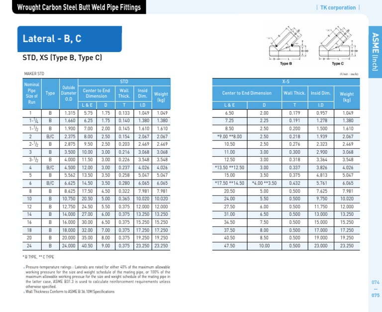 TK Corporation Product Specification Sheet for Wrought Carbon Steel ...