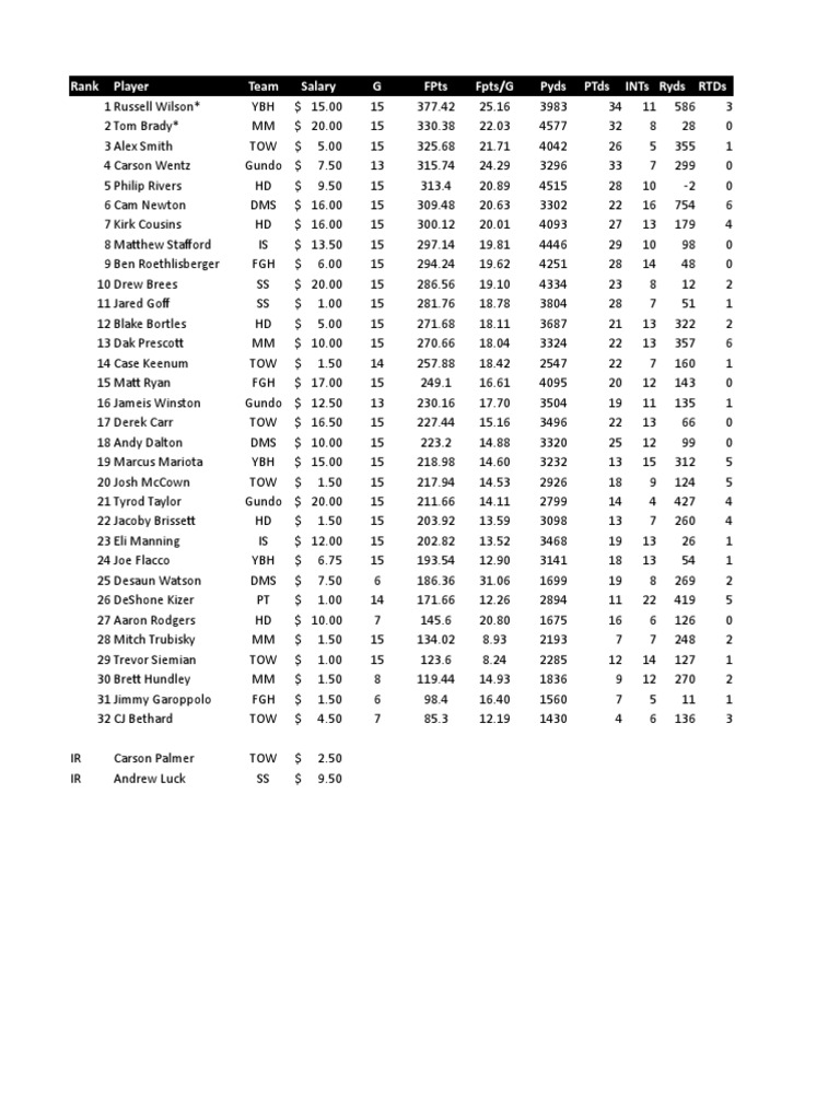 2017 QB Stats | PDF | National Football League | American Football