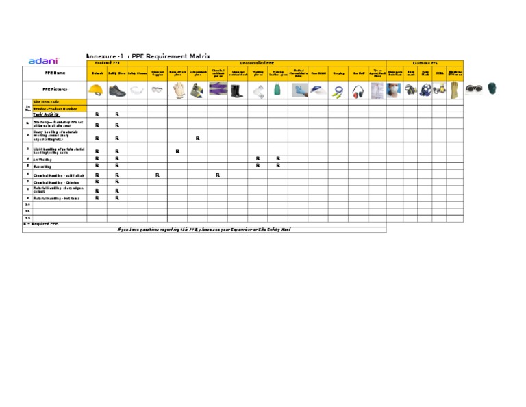 PPE Requirement Matrix for Construction | PDF | Personal Protective ...