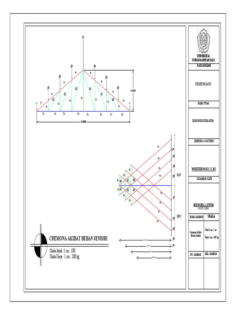 Contoh Gambar Cremona Struktur Kayu | PDF | Chess Theory | Abstract ...