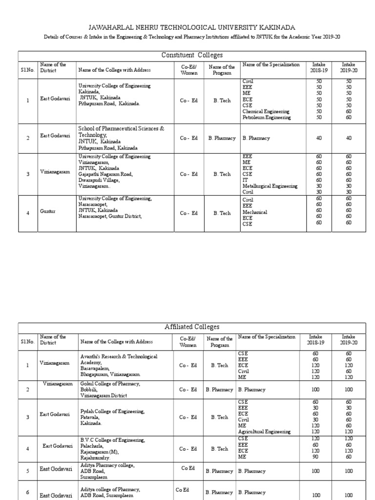 Intake List | PDF | Academia | Science And Technology