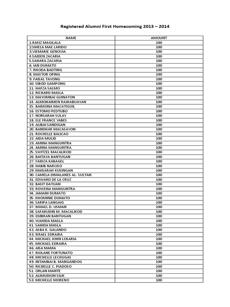 Alumni Financial Report | PDF