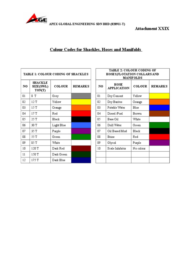 Colour Codes For Shackles, Hoses and Manifolds - Attachment XXIX | PDF
