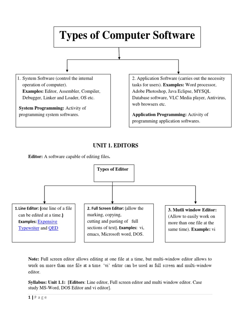 types-of-computer-software-unit-1-editors-pdf