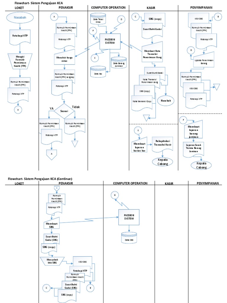 Flowchart AIS 1 PDF | PDF