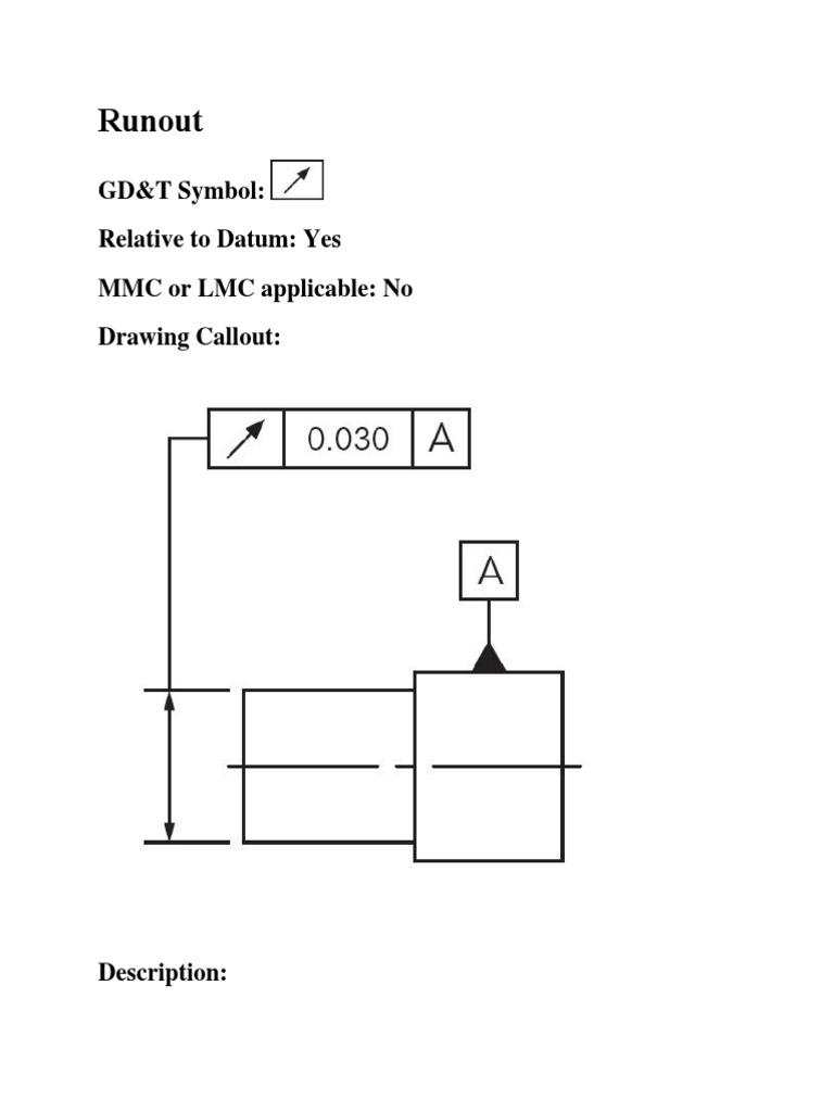 Runout: GD&T Symbol: Relative to Datum: Yes MMC or LMC applicable: No ...