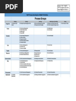 PMP Process Flow Chart Overview | PDF | Risk Management | Project ...