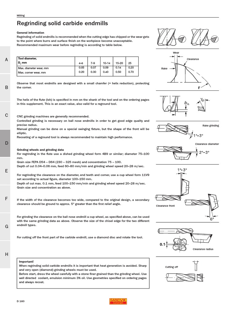 Regrinding Solid Carbide End Mills Guide | PDF | Grinding (Abrasive ...