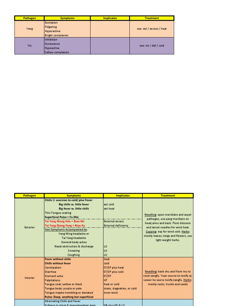 Eight Principles | PDF | Symptoms And Signs | Clinical Medicine