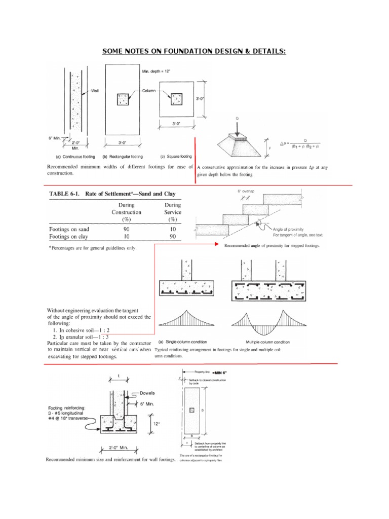 Some Notes On Foundation Design | PDF