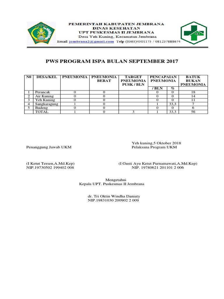 Pws Program Ispa | PDF