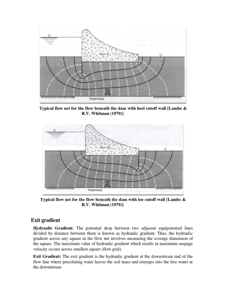 Exit gradient | Soil Mechanics | Dam