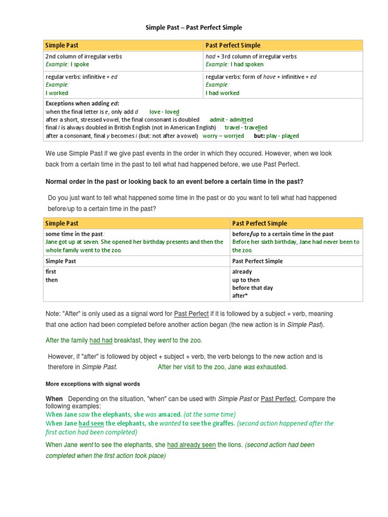 Simple Past vs. Past Perfect Explained | PDF | Perfect (Grammar ...