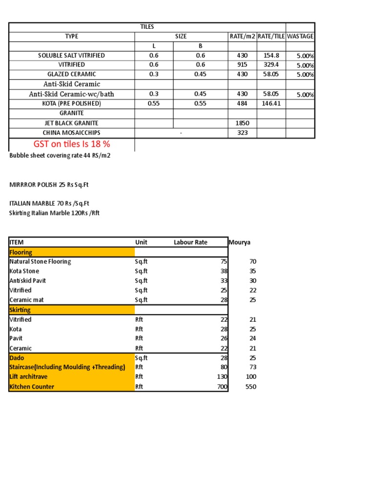 Tiling Work Rate Analysis | PDF | Flooring | Mortar (Masonry)