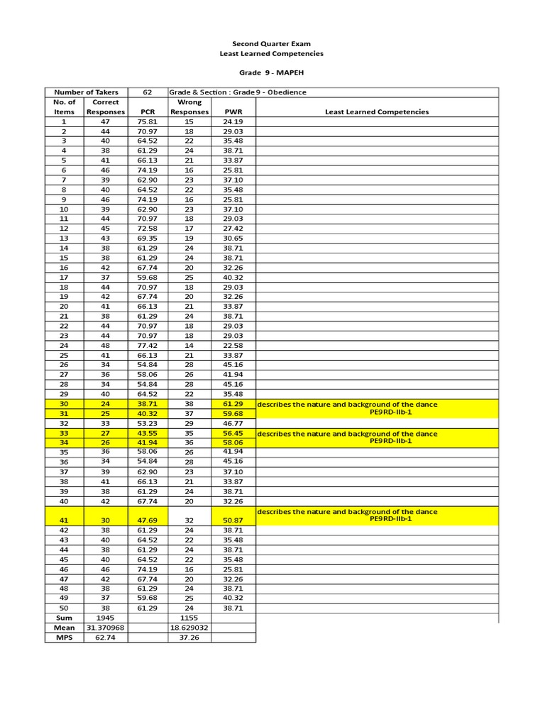 Mps 1st GrADINg 2018-2019 | PDF | Test (Assessment) | Behavior Modification