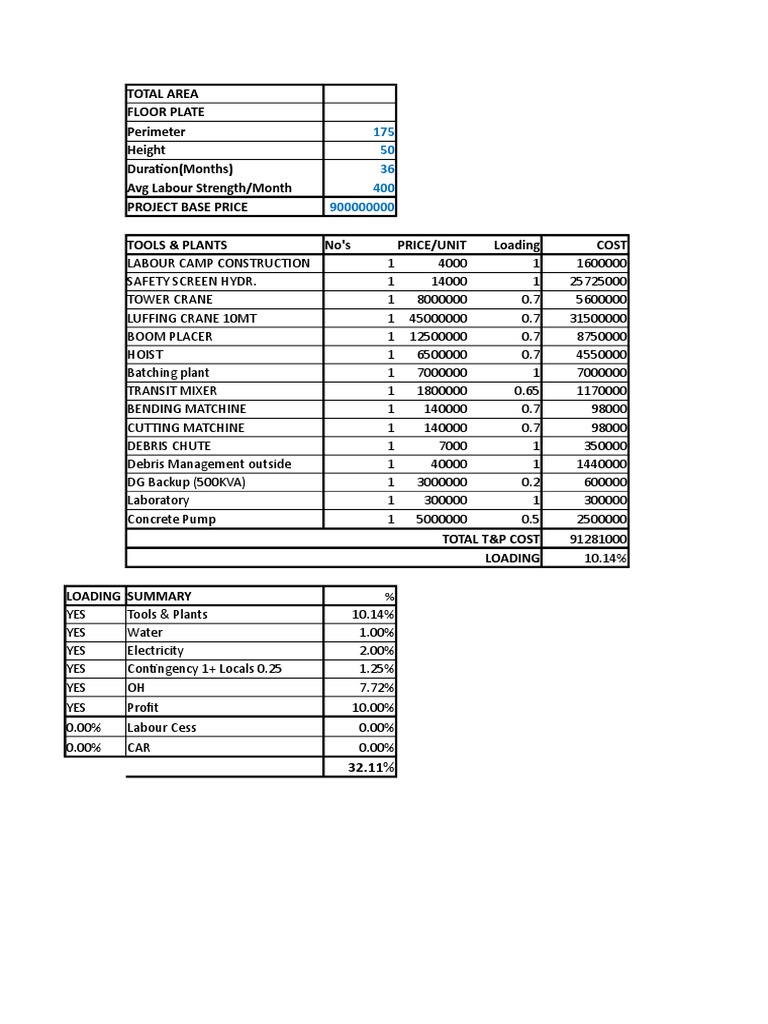 ,rate Analysis Project.. | PDF | Mortar (Masonry) | Concrete