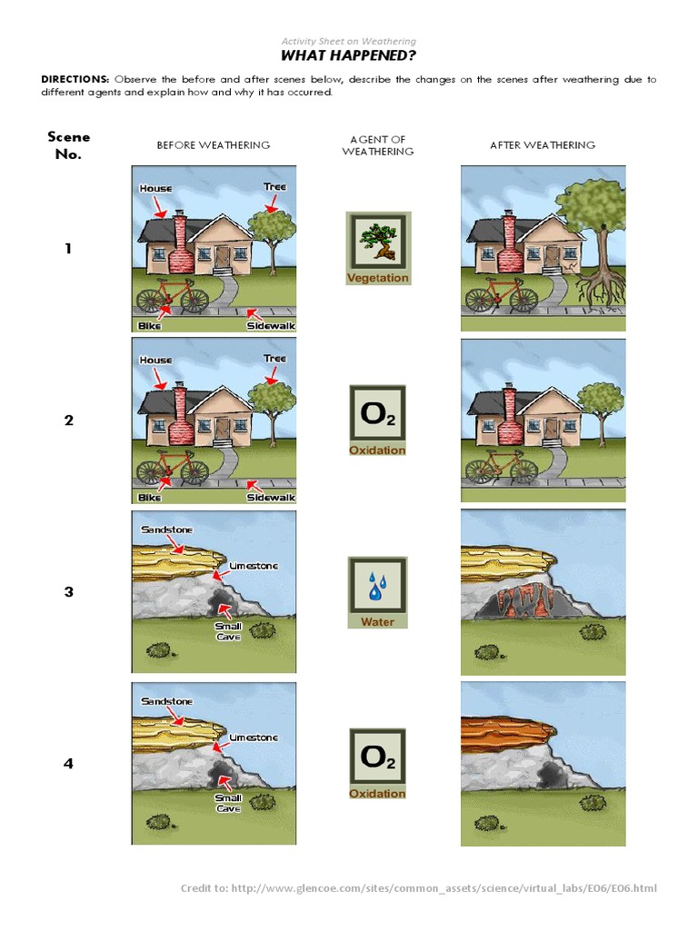 Weathering Activity Sheet Guide | PDF | Technology & Engineering