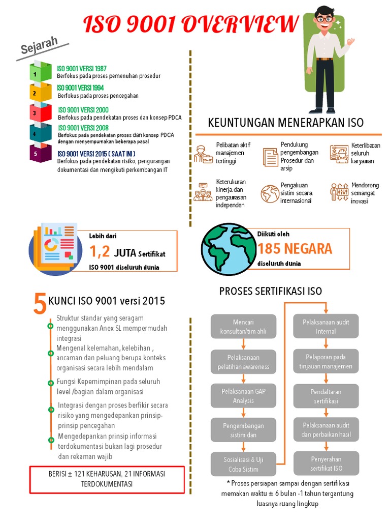 ISO 9001 Overview Poster | PDF