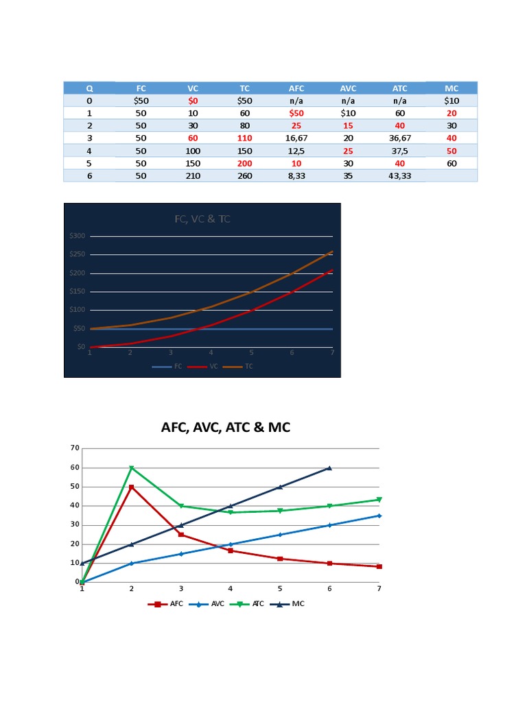 Afc, Avc, Atc & MC: FC, VC & TC | PDF